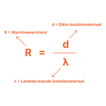 Isolatiewaarde uitgelegd: Rc/Rd-waarde, Lambdawaarde - Isodirect